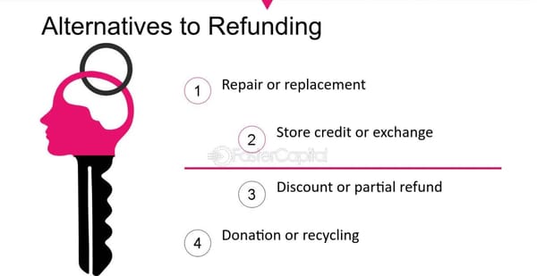 Best Practices for Handling Refund Requests: A Guide for Small Business ...